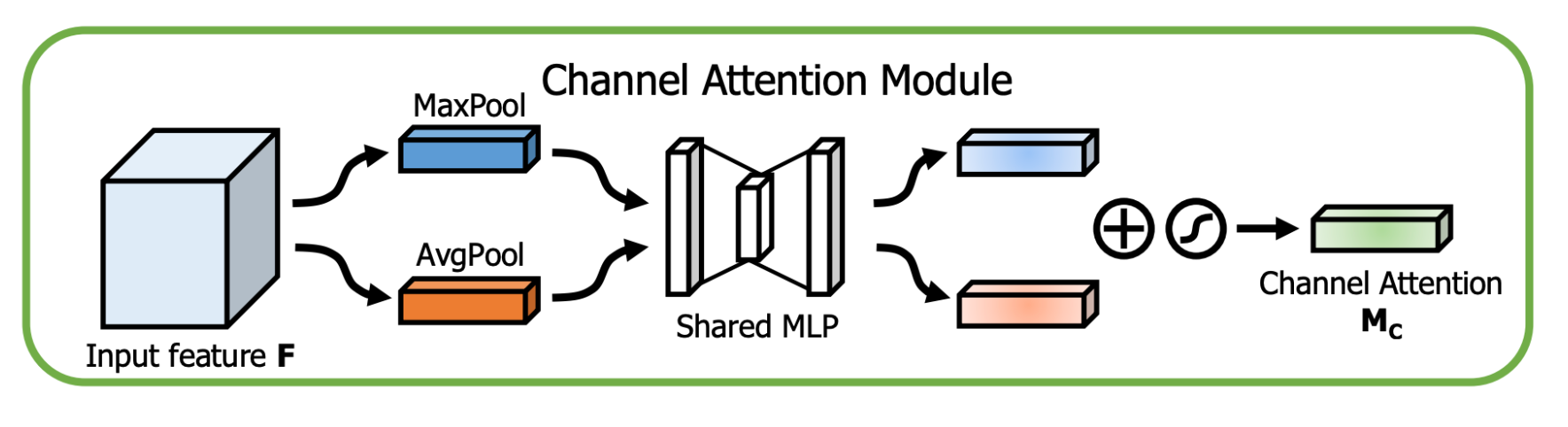 [논문 리뷰] Simple Baselines for Image Restoration(+ NAFNet: Nonlinear Activation Free Network ...