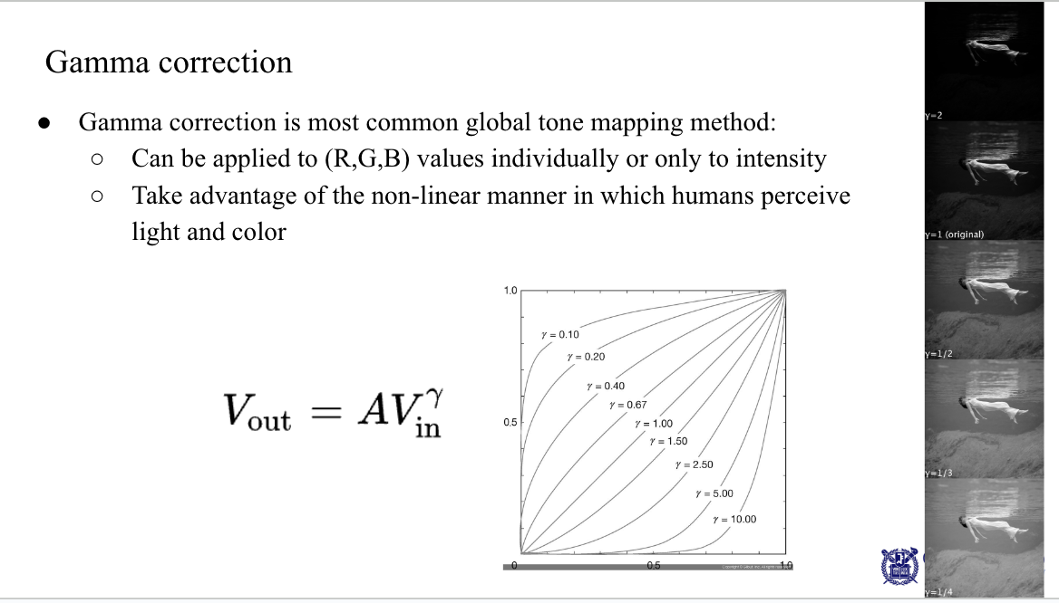 Image Signal Processing (ISP) - Doing