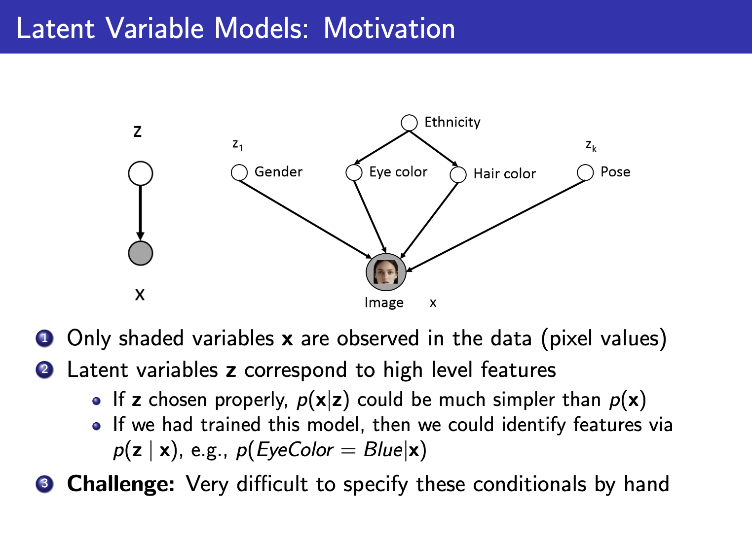 [Generative Artificial Intelligence] Latent Variable Models - 1 - Doing