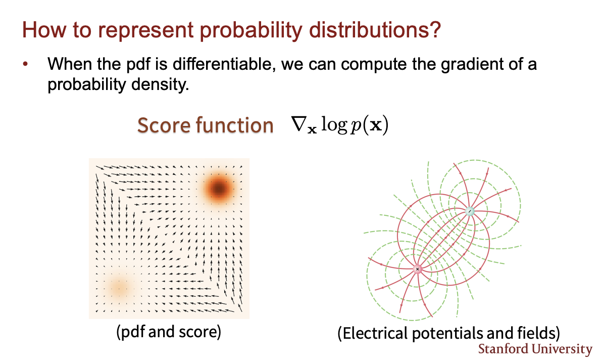 [Generative Artificial Intelligence] Score Based Models – 1 - Doing