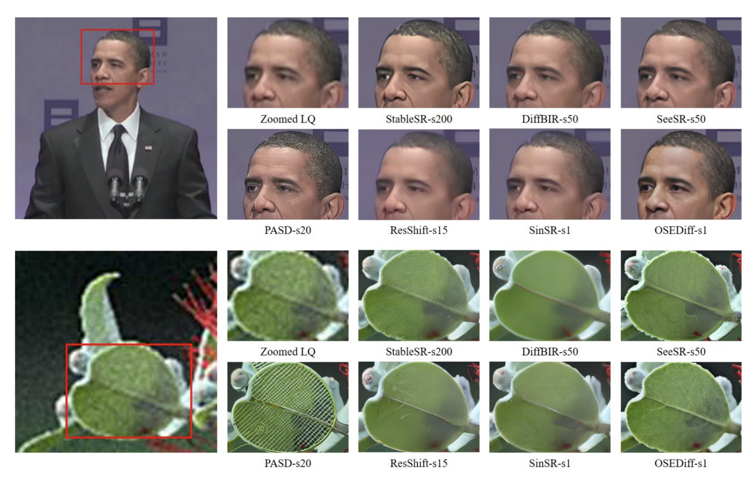 [논문리뷰] One-Step Effective Diffusion Network for Real-World Image Super ...